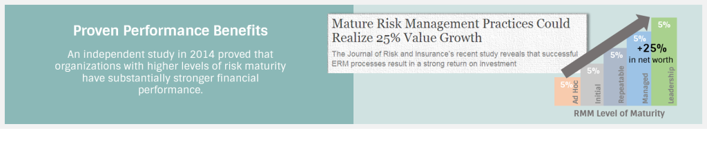 RMM Homepage Slider 4_Proven Financial Benefits - The Risk Maturity Model