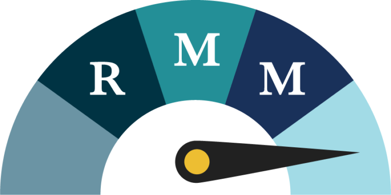 What is the Risk Maturity Model for ERM?